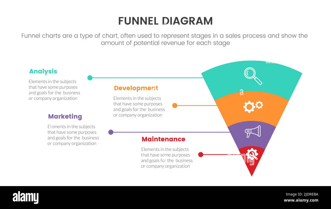 Infografik Trichterdiagramm Konzept für die Präsentation von Folien mit ...