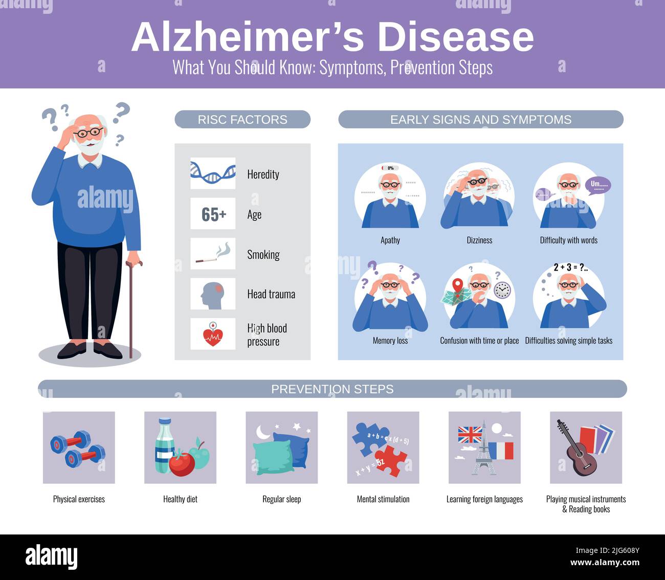Medizinische Infografiken mit älteren Menschen frühe Anzeichen und ... Medizinische Infografiken mit älteren Menschen frühe Anzeichen und ...