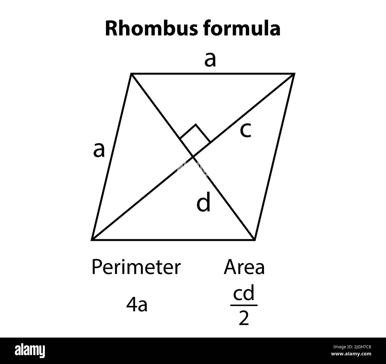 Mathematisch mit Thin Line formt Rhombus-Formel. Formel, Berechnung und ...