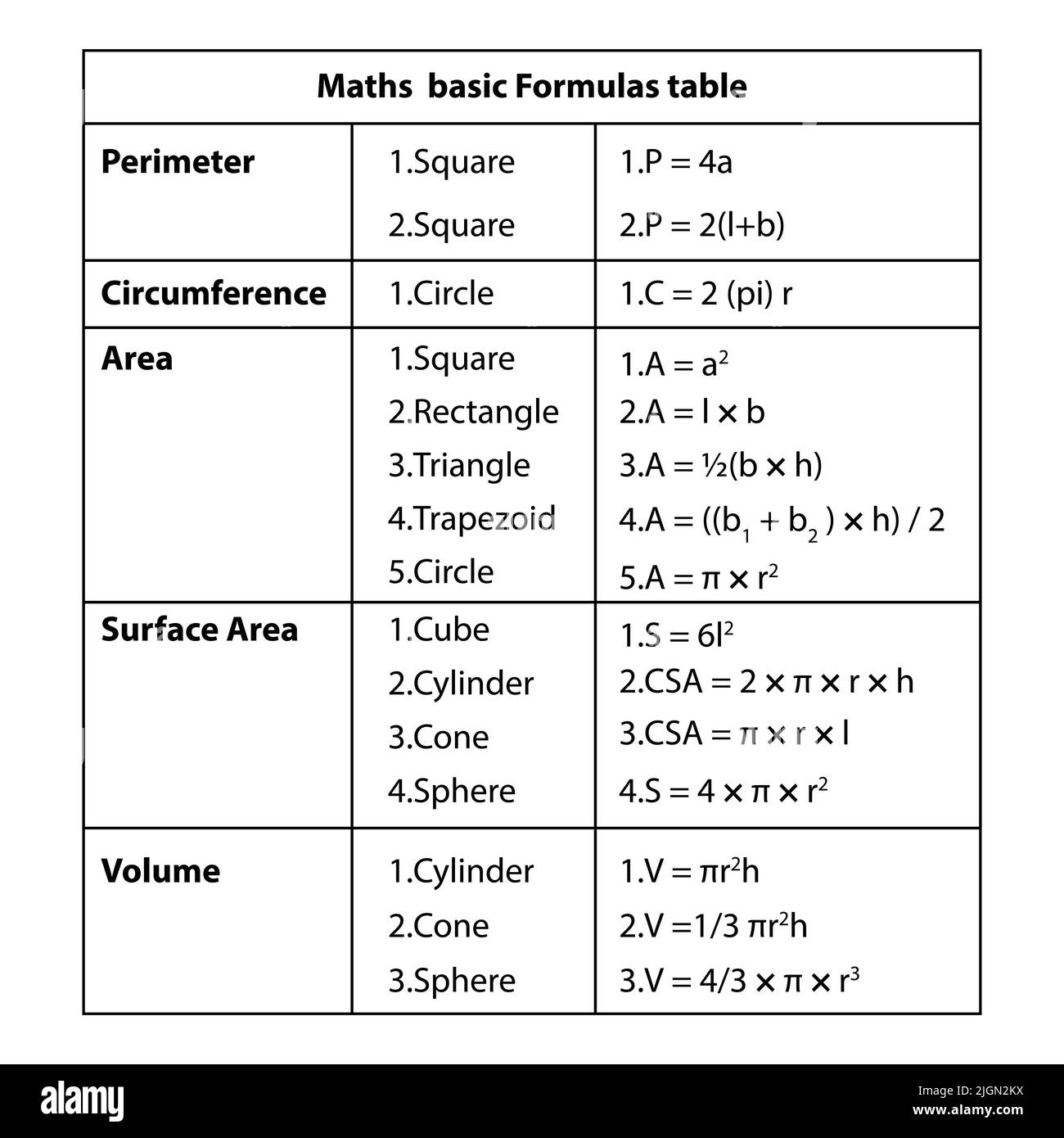Maths Formeln-Tabelle. Auf vektorweißem Hintergrund. Mathematische ...