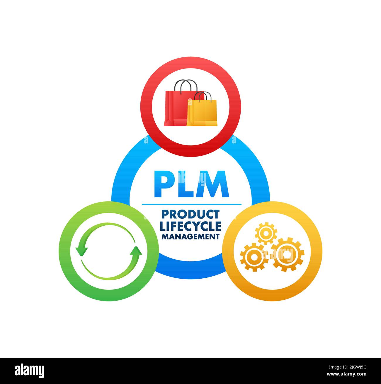 Product lifecycle -Fotos und -Bildmaterial in hoher Auflösung – Alamy