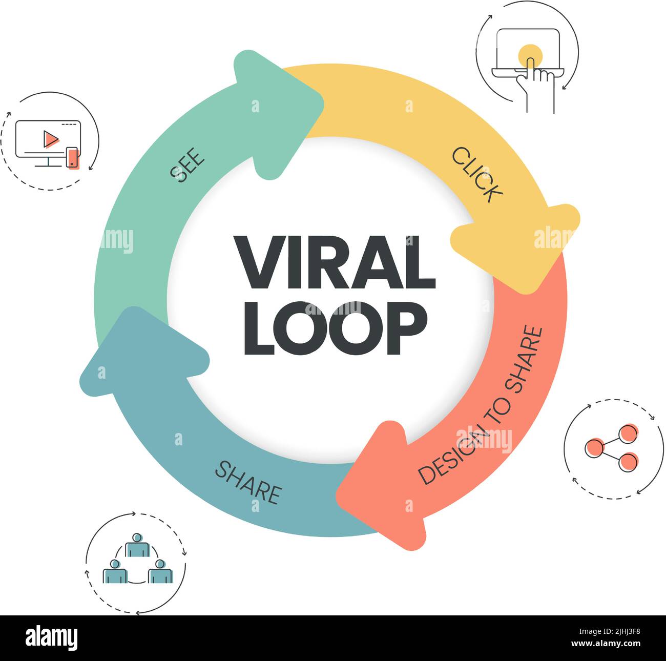 Das Vektorbanner mit Symbolen im Viral Loop Concept umfasst 4 Schritte ...
