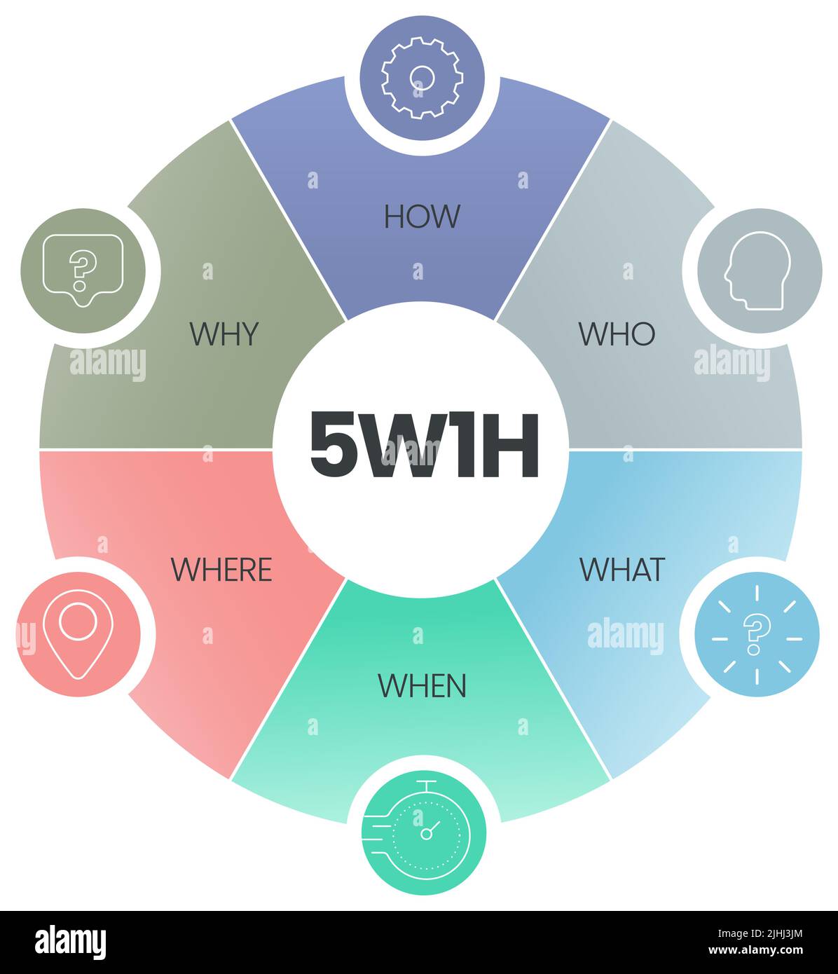 5w1h Analyse Diagramm Vektor ist Ursache und Wirkung Flussdiagramme, es ...