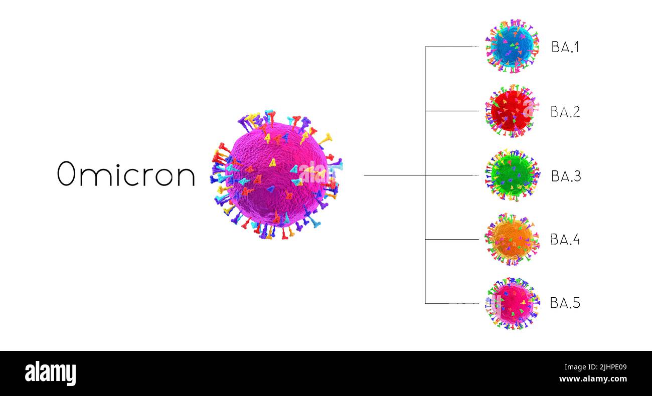 BA.1, BA.2, BA.3, BA.4, BA.5 - SARS-CoV-2 Covid-19 Coronavirus omicron Varianten - 3D Abbildung ...