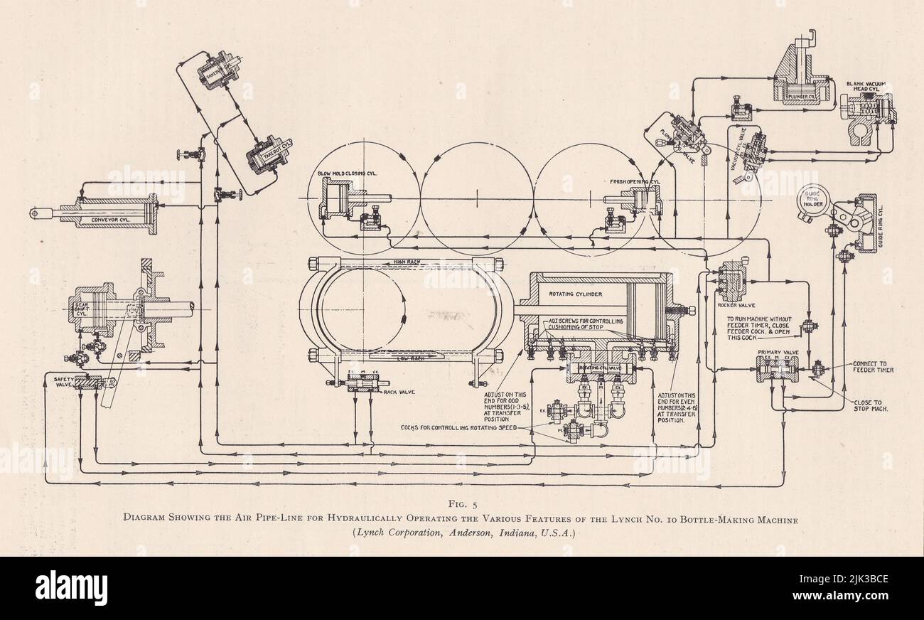 Vintage-Diagramm, das die Luftleitung für den hydraulischen Betrieb der ...
