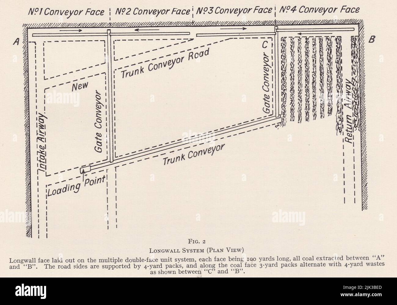 Plan view -Fotos und -Bildmaterial in hoher Auflösung – Alamy