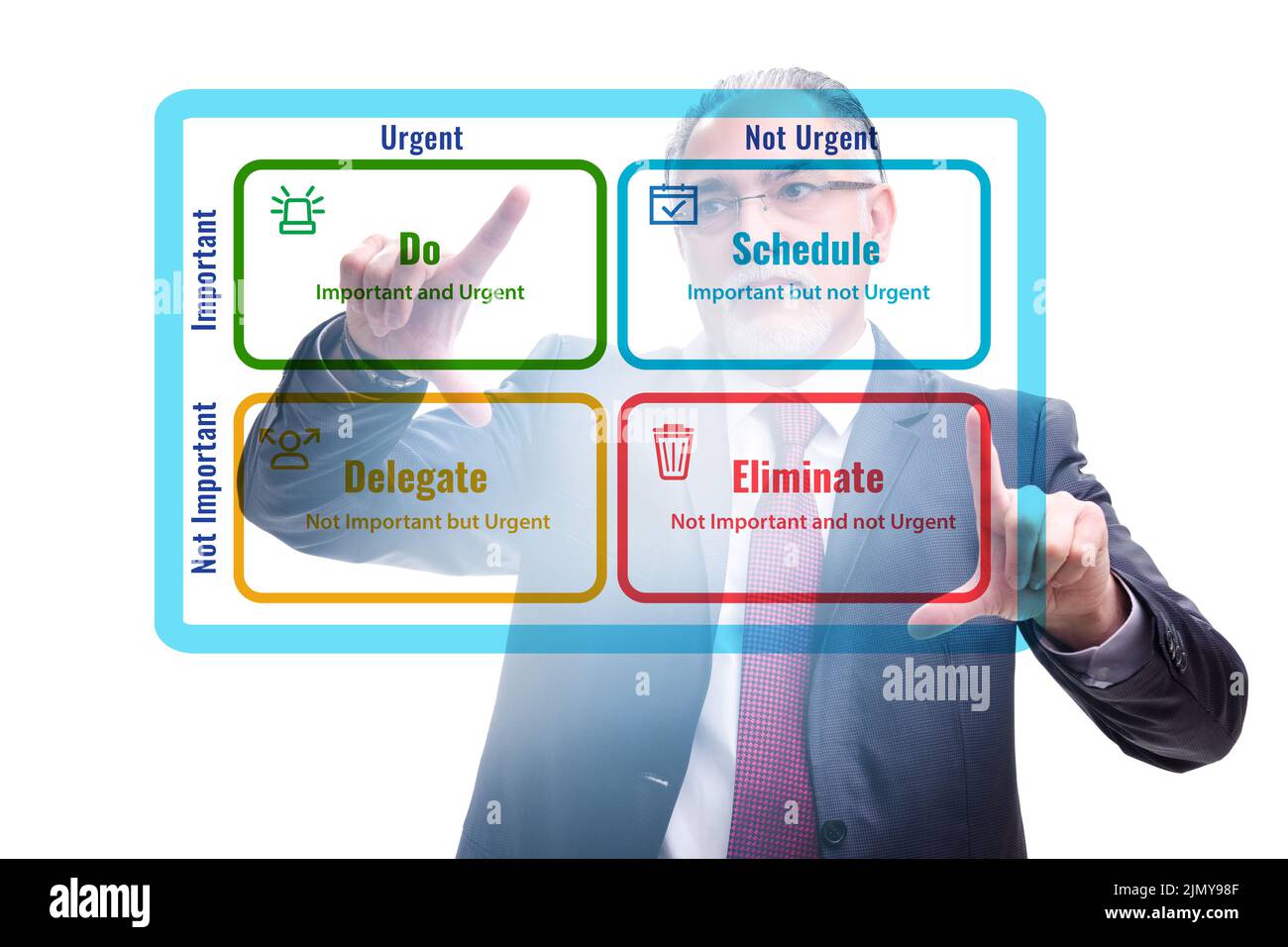 Eisenhower matrix -Fotos und -Bildmaterial in hoher Auflösung – Alamy