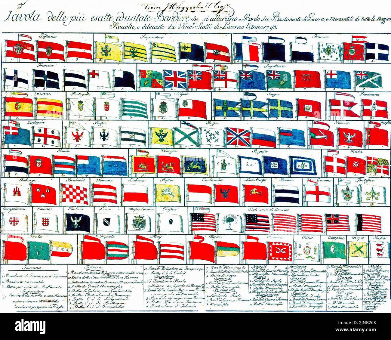 Tavola delle più esatte ed usitate Bandiere che si alberano a Bordo dei ...