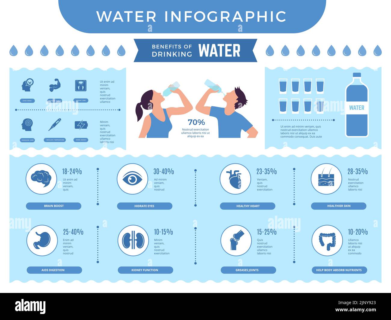 Infografik zu Wasser. Vorteile von mehr Wasser trinken unterschiedliche ...