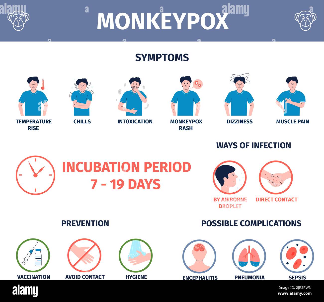 Affenpocken schwindel -Fotos und -Bildmaterial in hoher Auflösung – Alamy