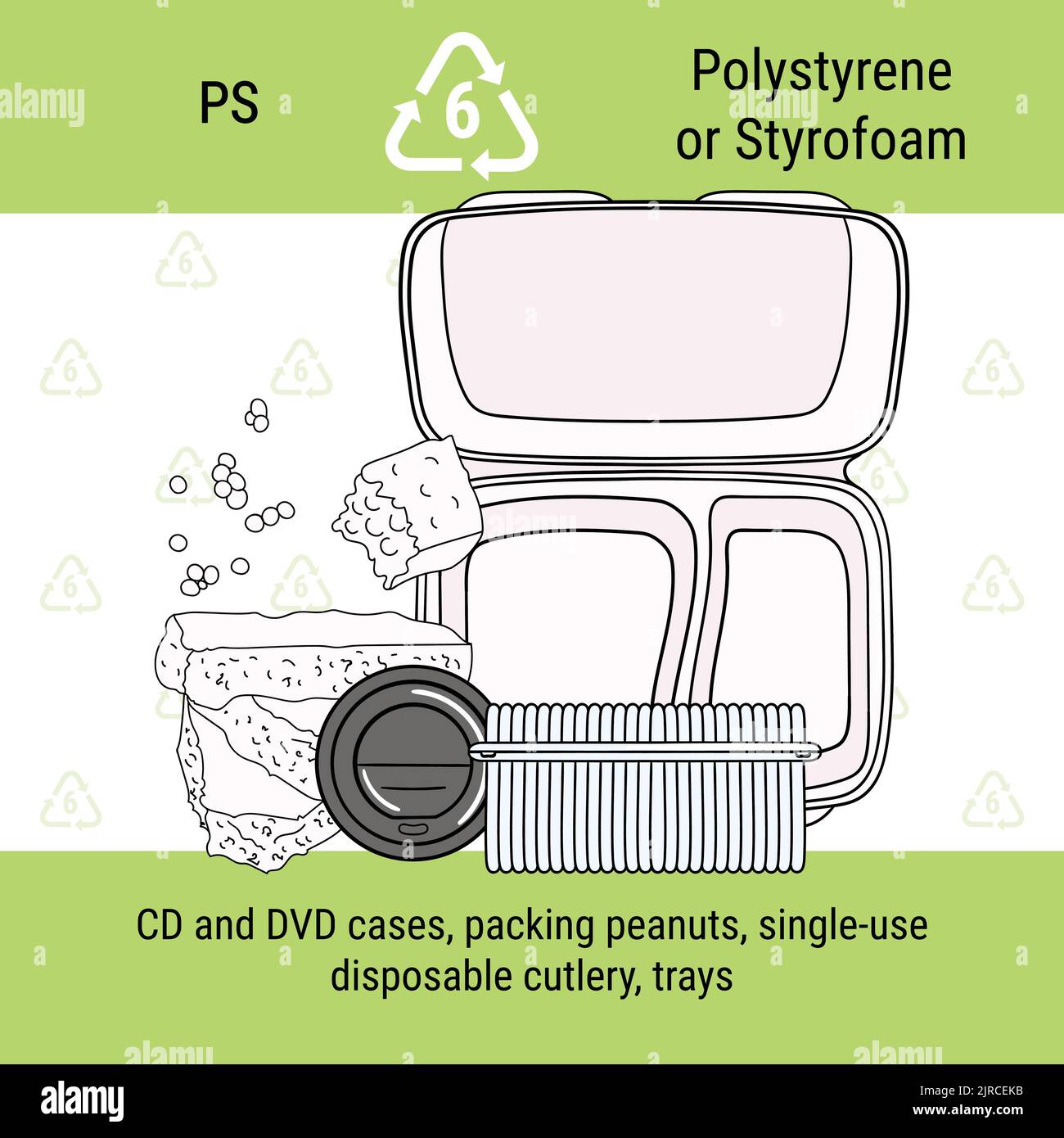 Infografik zum Recycling-Code für PS-Kunststoff. Polystyrol ist Polymer ...