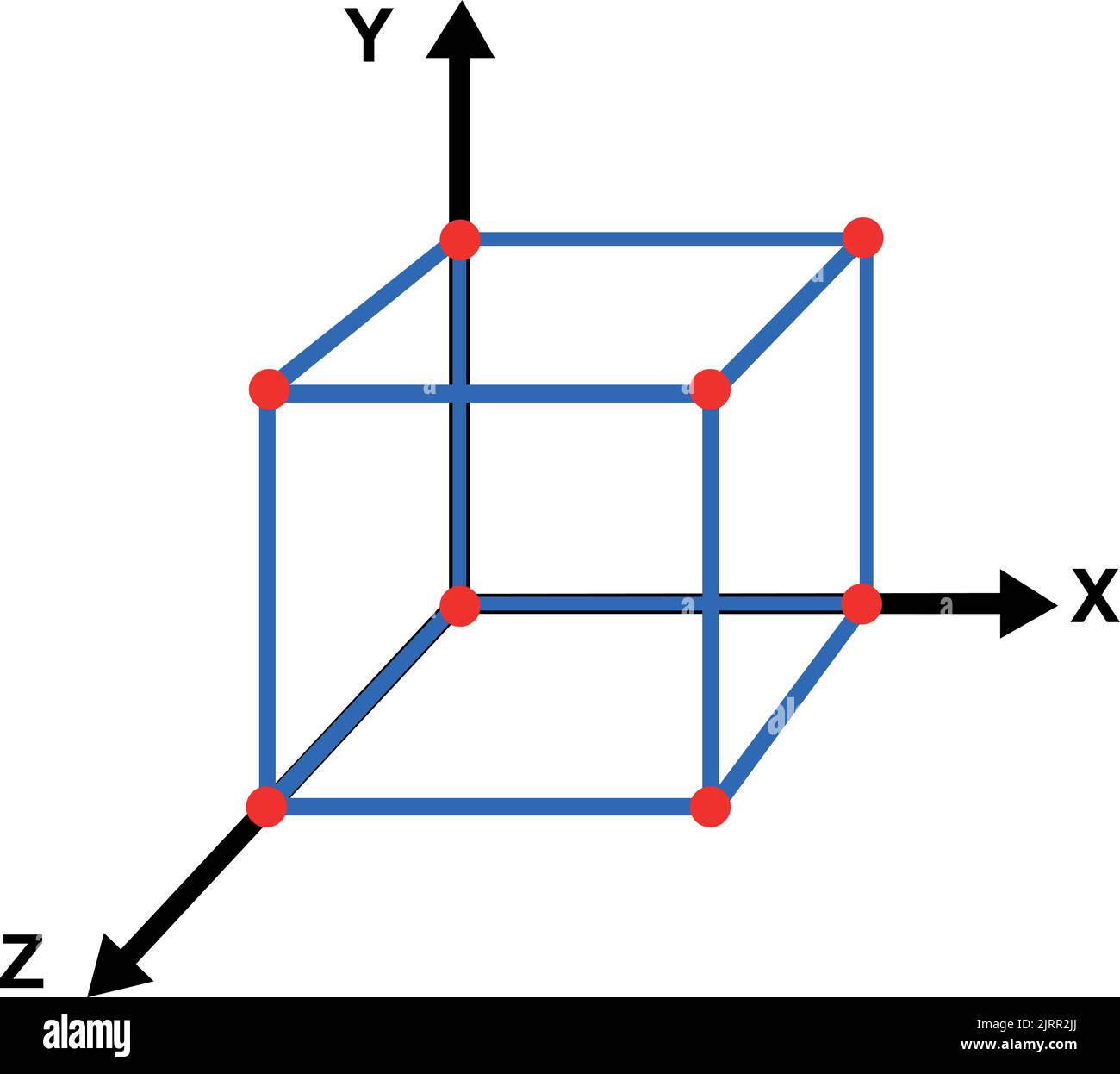 Vektordarstellung von 3D kartesischen Achsen (x-, y- und z-Achse), die ...