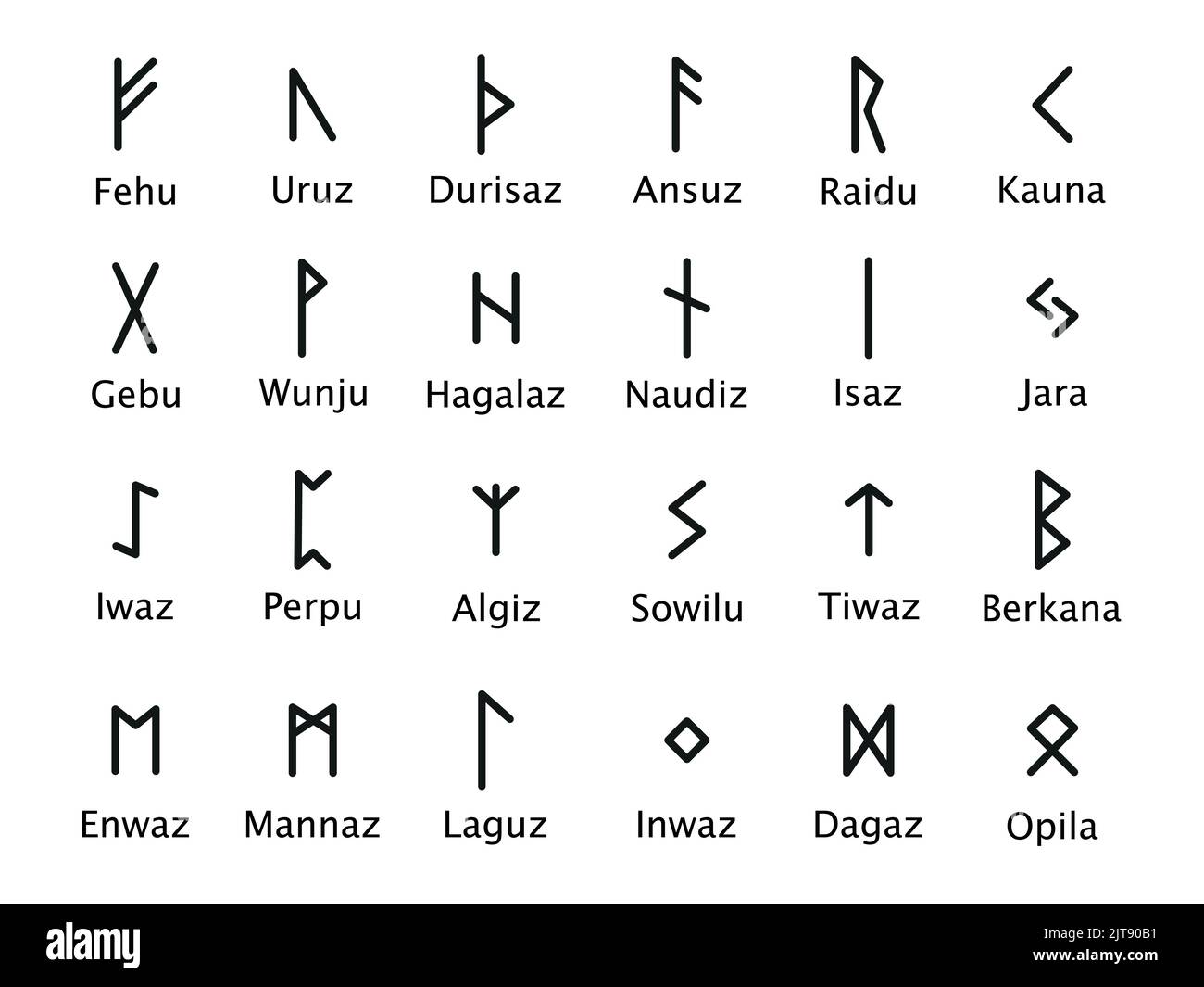 Runen. Komplette Sammlung von Rune Alphabet, futhark. Alte Deutsche ...