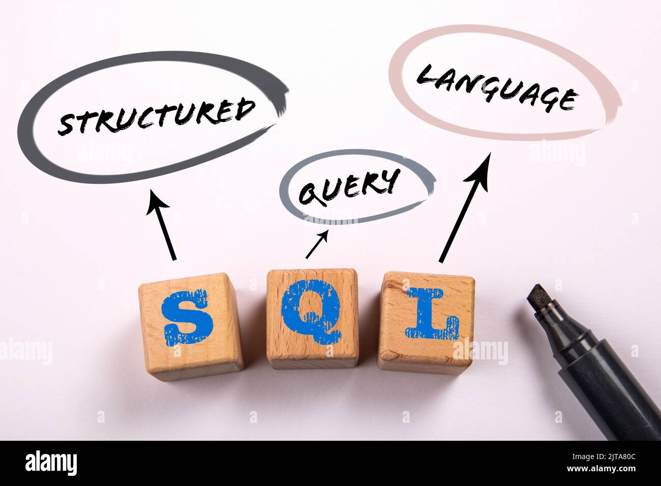 Texto de la base de datos web sql -Fotos und -Bildmaterial in hoher ...