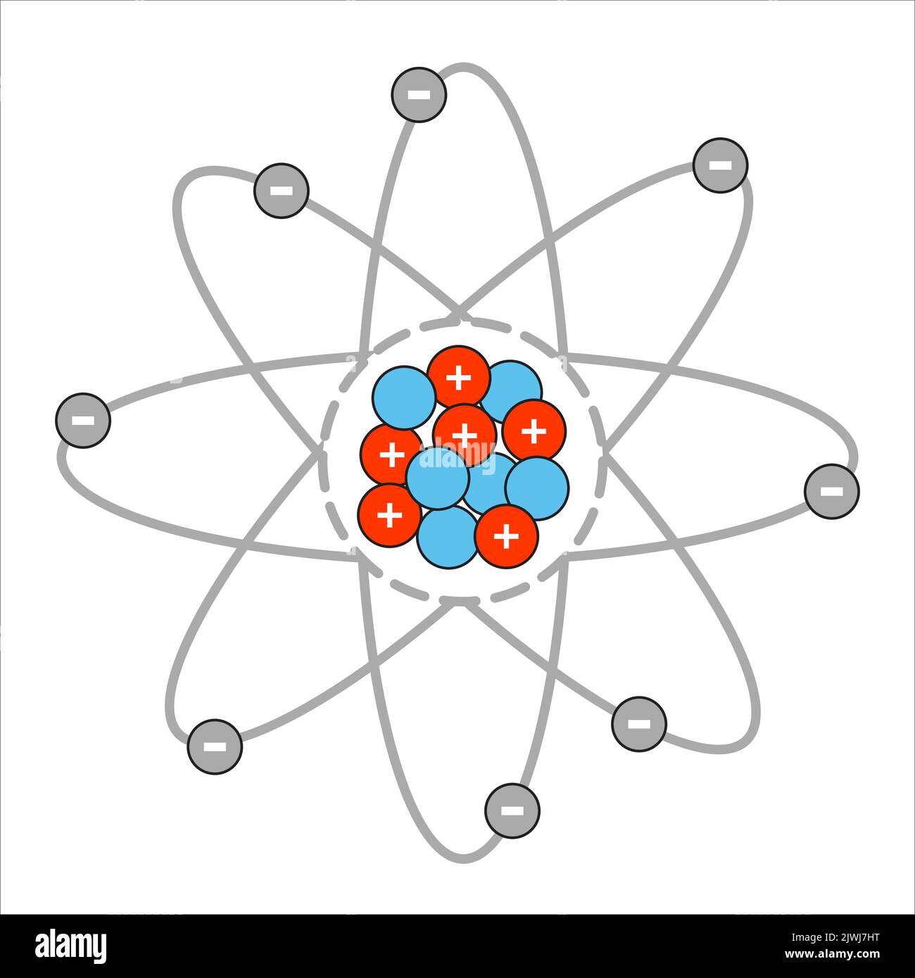Vektor-Science-Modell des Atoms. Rund um das Atom, Gammastrahlen, Protonen, Neutronen und ...