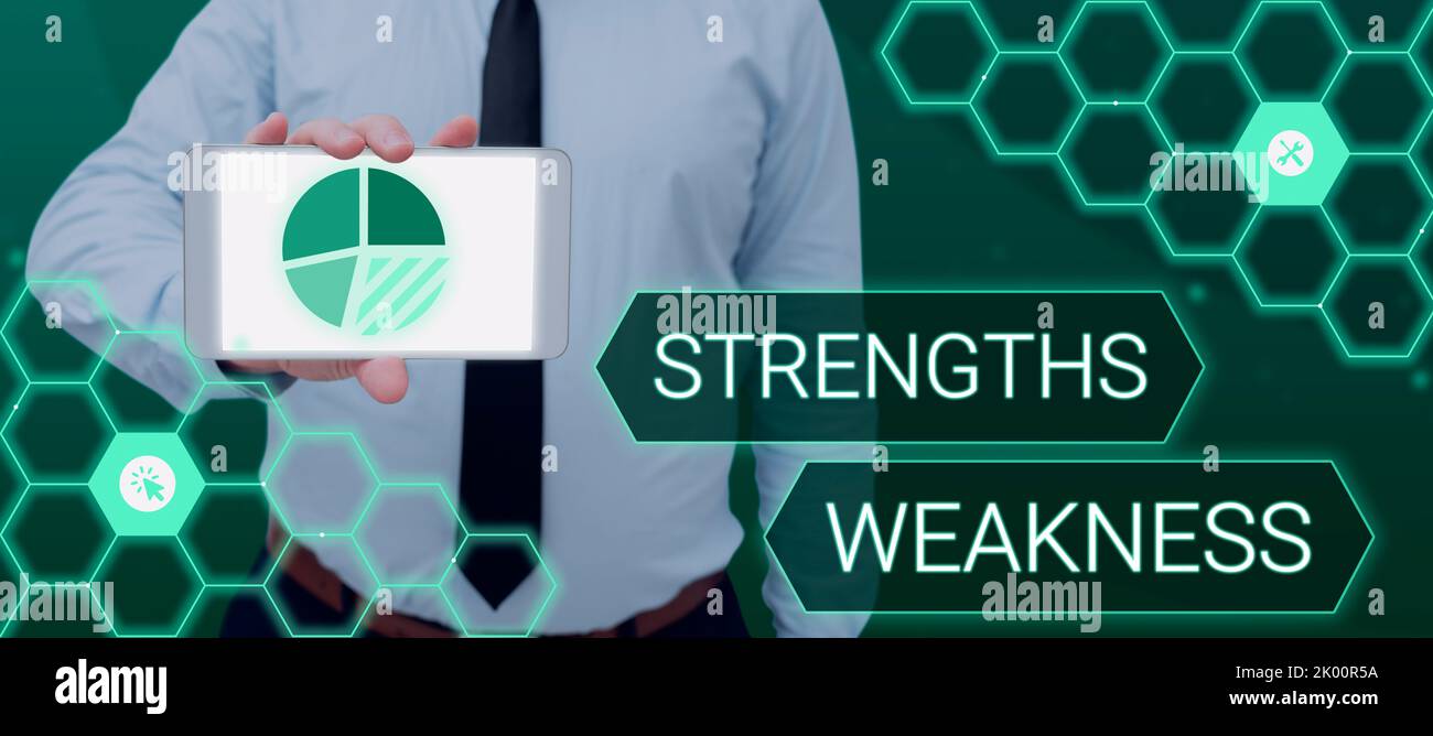 Schild mit Stärken WeaknessChancen- und Bedrohungsanalyse positiv und ...