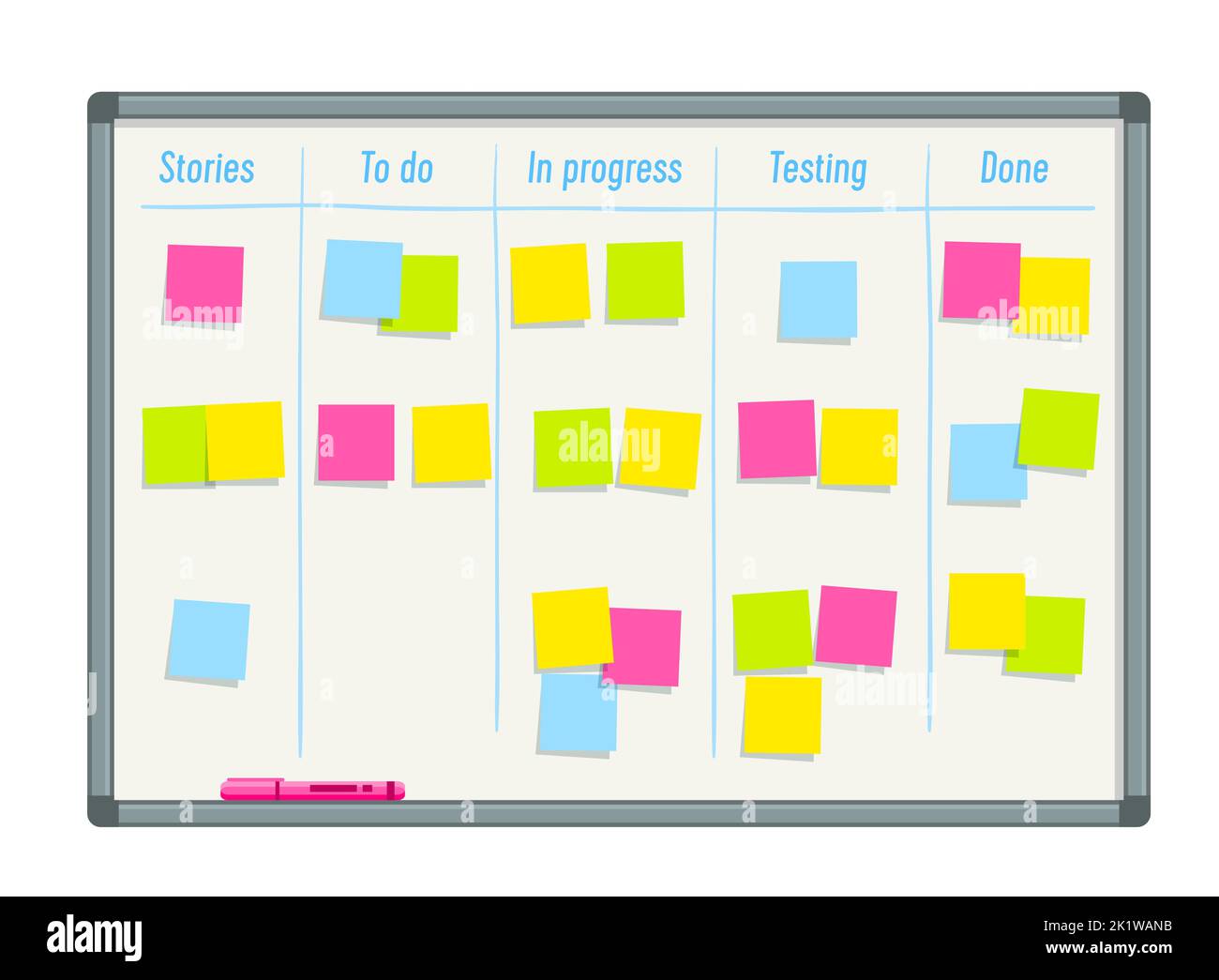 SCRUM-Arbeitsbrett, Stickerhinweise für Arbeitsplanplan, Vektor ...