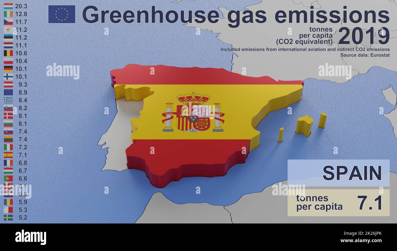 Treibhausgasemissionen in Spanien im Jahr 2019. Werte pro Kopf (CO2 ...