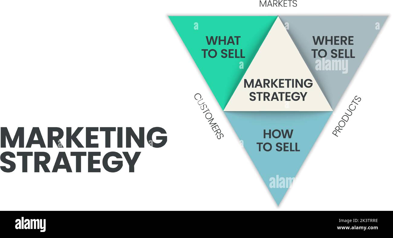 Die Infografik zur Marketingstrategie umfasst 3 Schritte zur Analyse ...