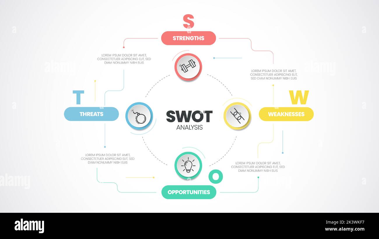 SWOT-Analyse-Infografik mit Icons Vorlage hat 4 Schritte wie Stärken ...