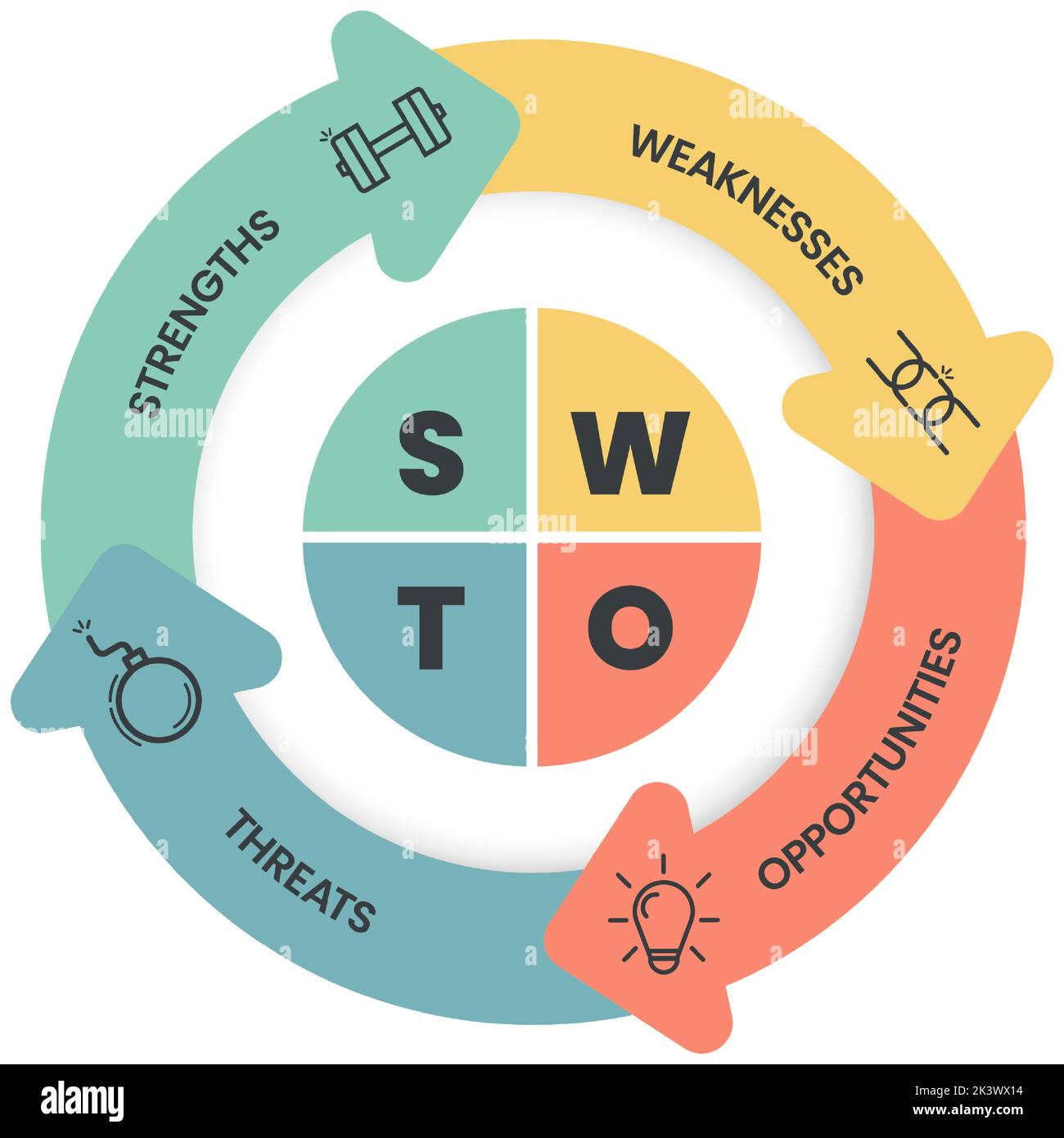 SWOT-Analyse-Infografik mit Icons Vorlage hat 4 Schritte wie Stärken, Schwächen, Chancen und ...