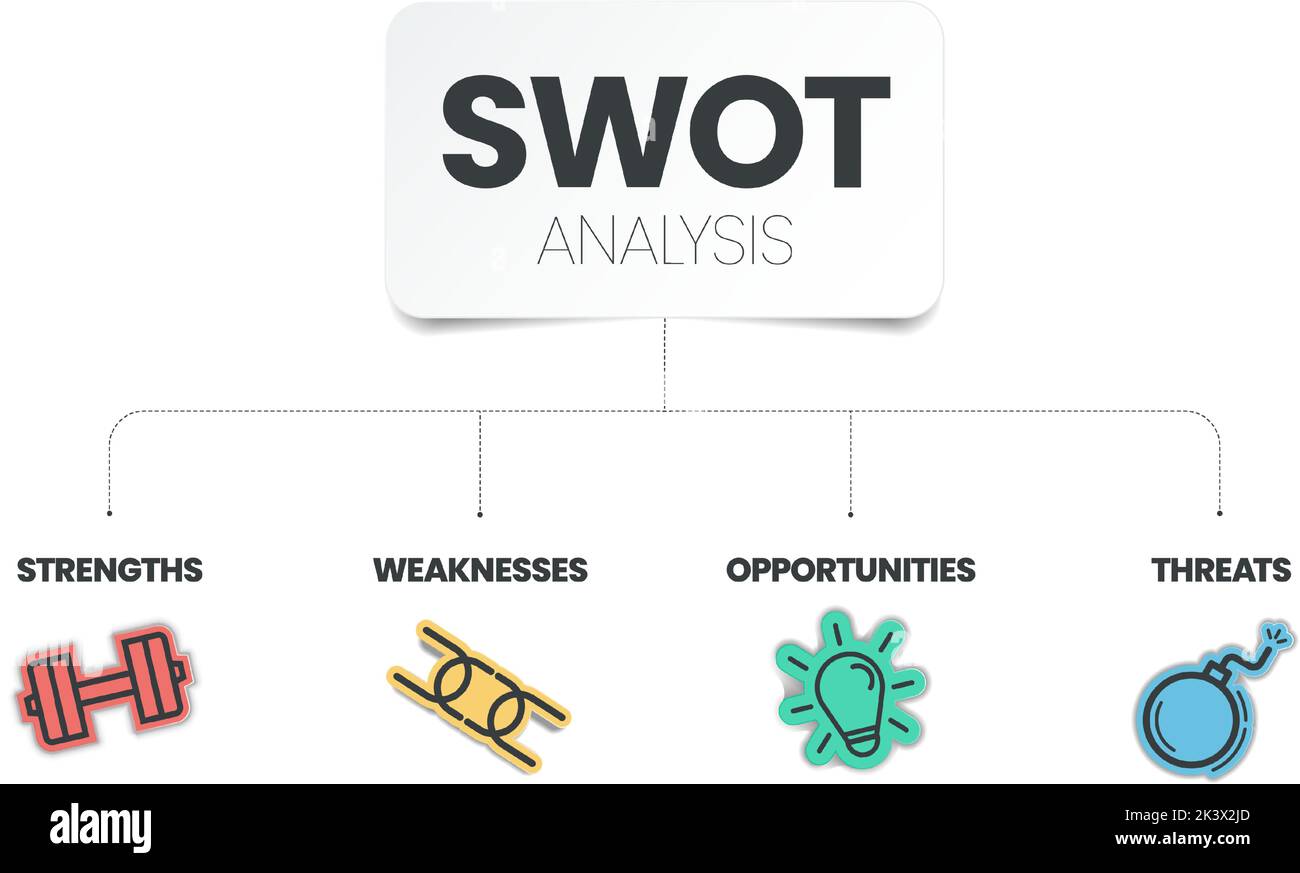 SWOT-Analyse-Infografik mit Icons Vorlage hat 4 Schritte wie Stärken ...