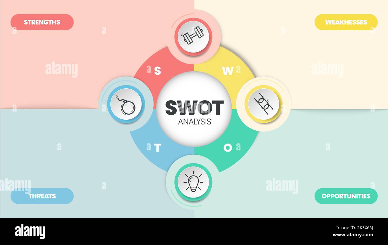 SWOT-Analyse-Infografik mit Icons Vorlage hat 4 Schritte wie Stärken ...
