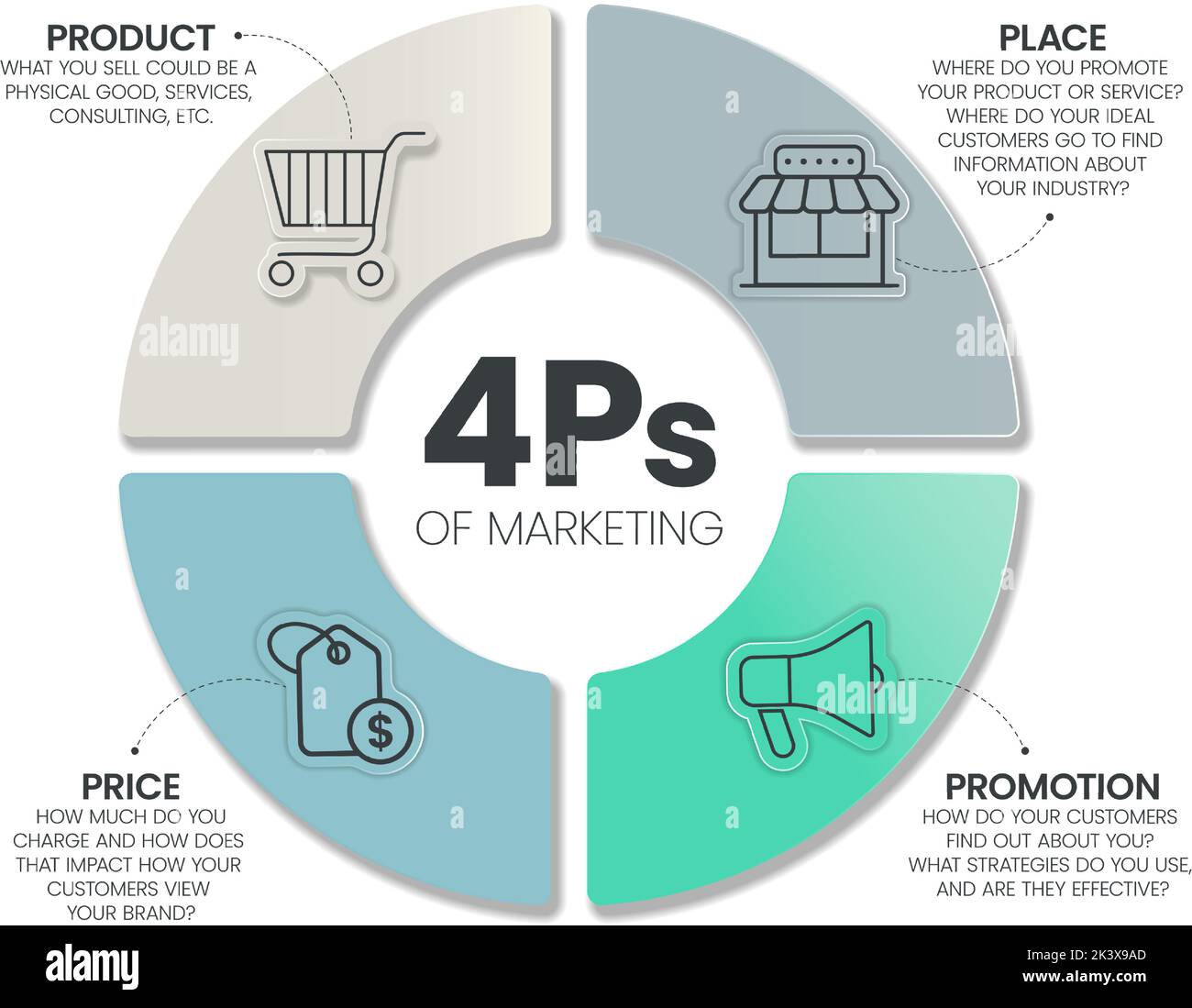 Marketing mix modell Stock-Vektorgrafiken kaufen - Alamy