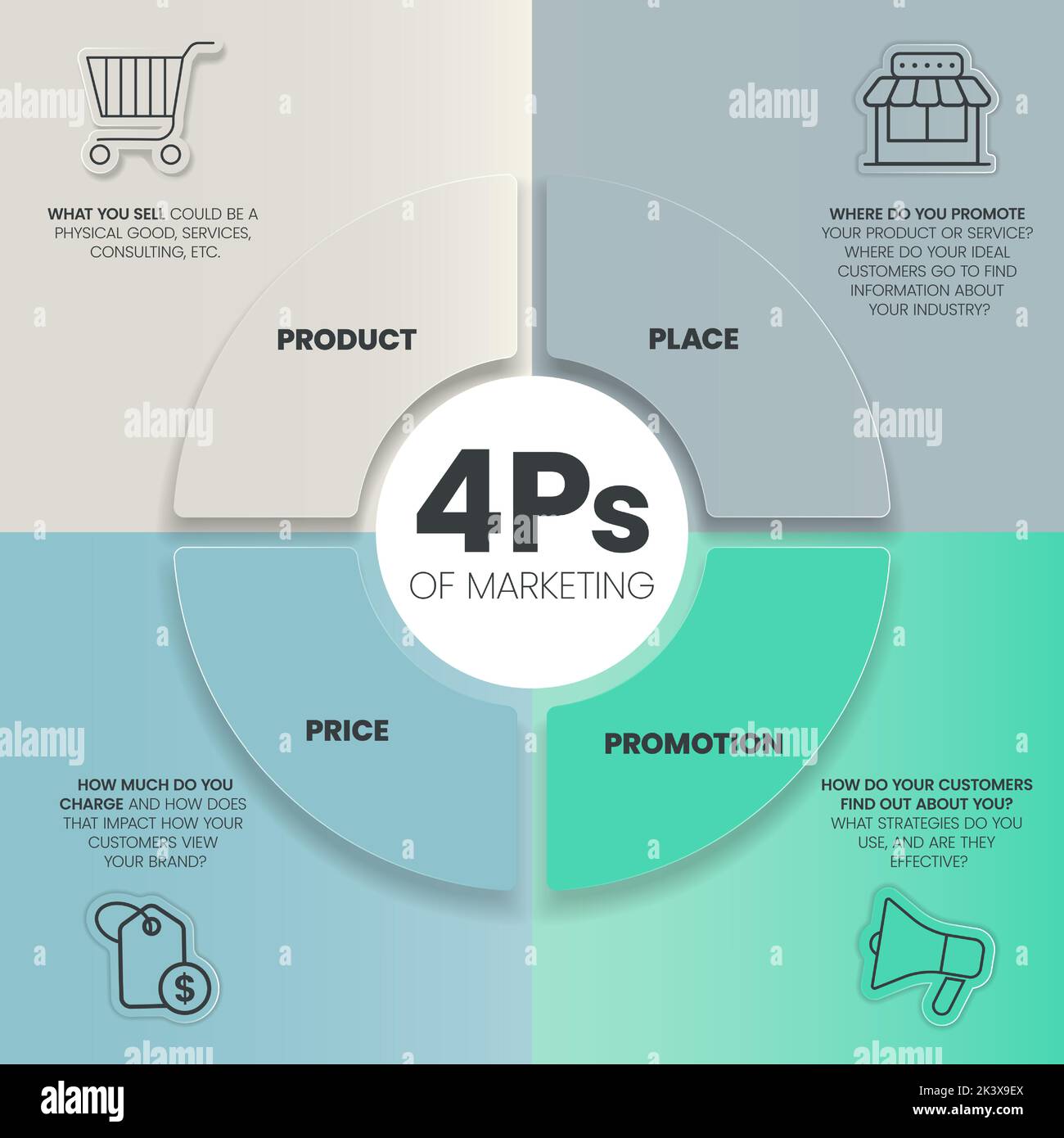 4Ps Modell der Marketing-Mix Infografik Presenation Vorlage mit Symbolen hat 4 Schritte wie ...