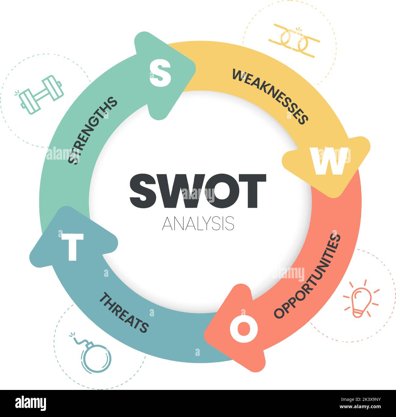 SWOT-Analyse-Infografik mit Icons Vorlage hat 4 Schritte wie Stärken ...