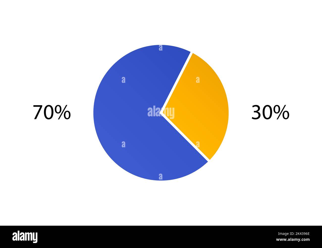 Pie chart 30 70 percent Stock-Vektorgrafiken kaufen - Alamy