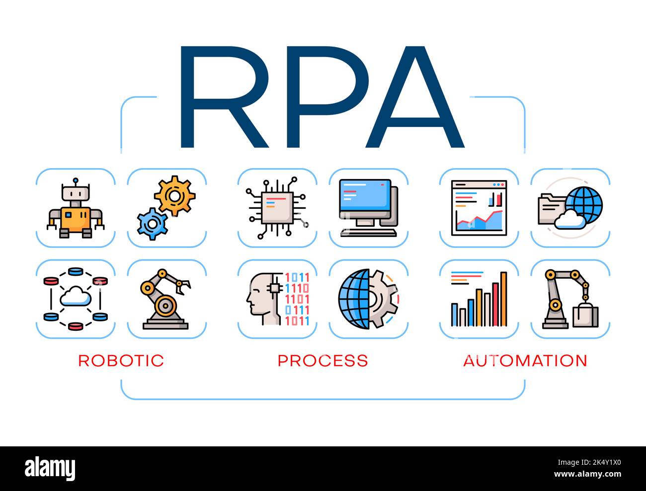 Rpa Roboter Prozessautomatisierung Und Roboter Ki Technologie Vektor