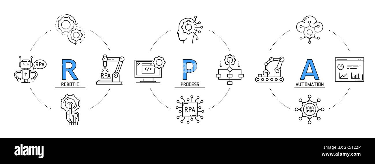 RPA-Infografiken, Roboterautomatisierung Prozessikonen der ...