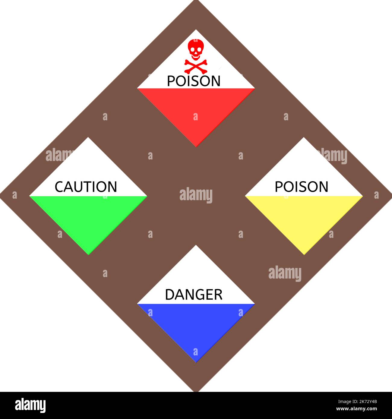 Eine Bedeutung Pestizide Position Warnsymbol Landwirtschaft giftig ...