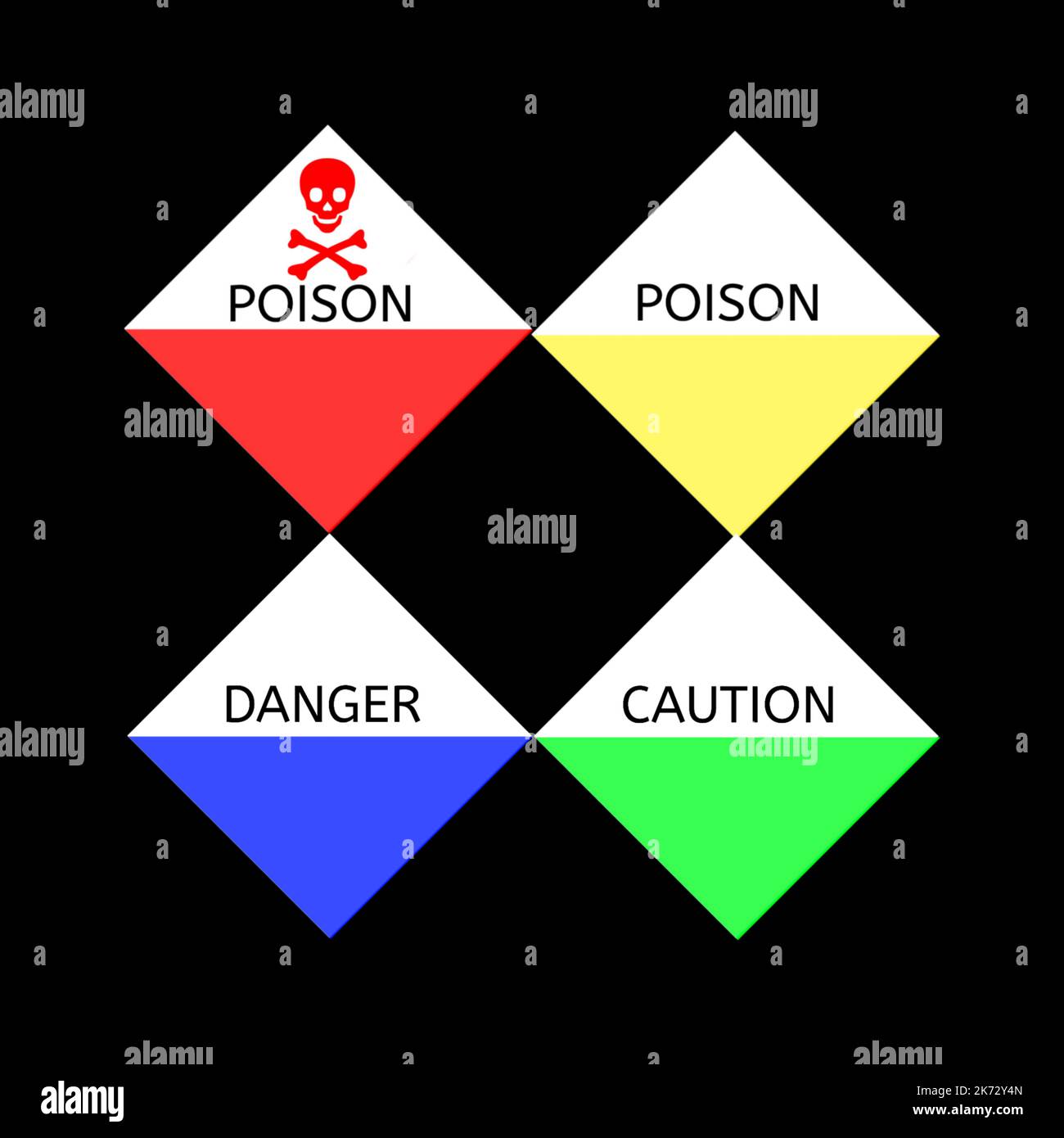 Eine Bedeutung Pestizide Position Warnsymbol Landwirtschaft giftig ...