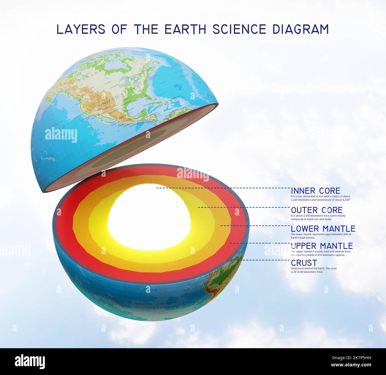 Schichten der inneren Struktur der Erde Wissenschaftliches Diagramm mit ...
