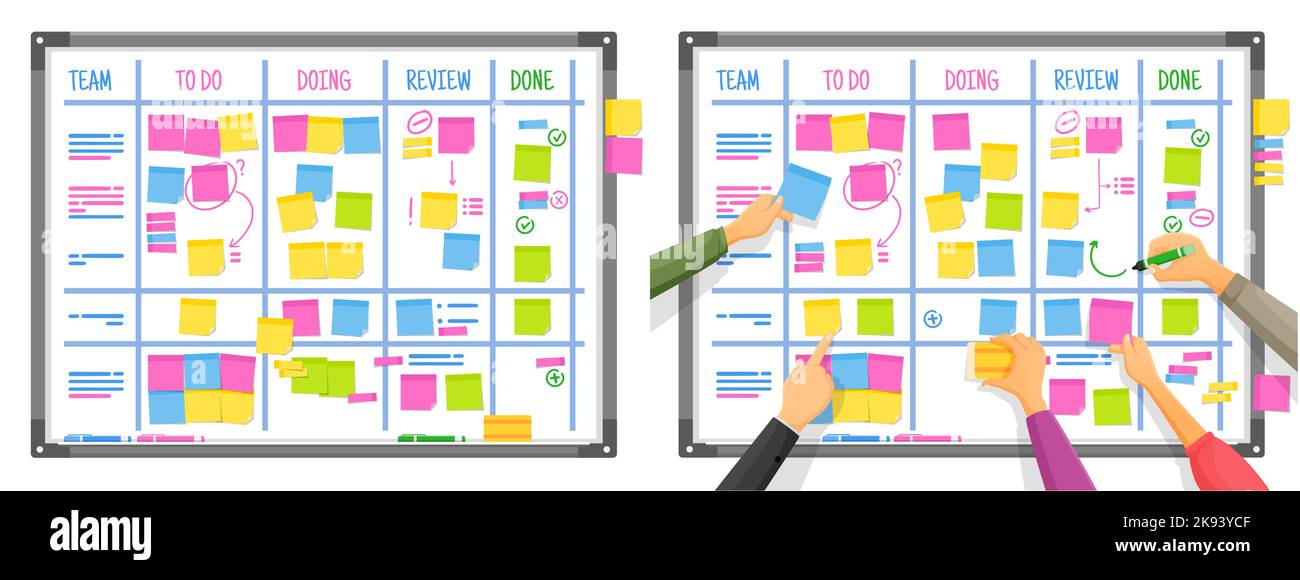 Scrum Task Board mit Geschäftsleuten Händen. Projekt-Scrumboard oder ...