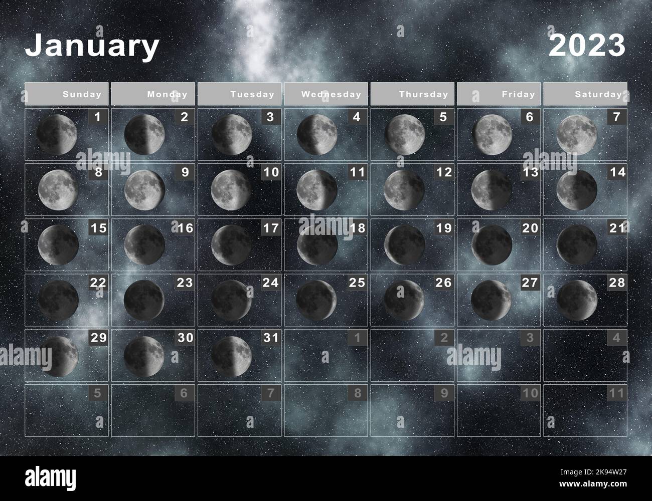 Mondphasen Januar 2023