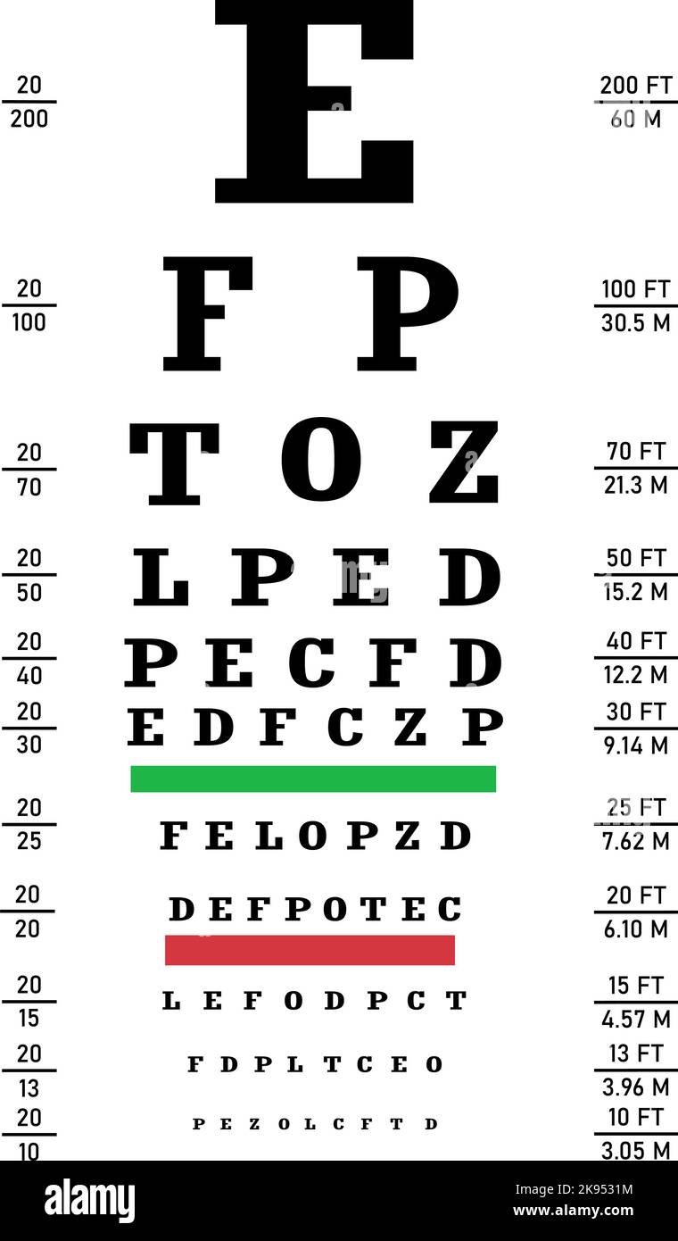 Poster für Sehtests. Eye Chart Zeichen. Eye Chart ist ein Diagramm, das ...