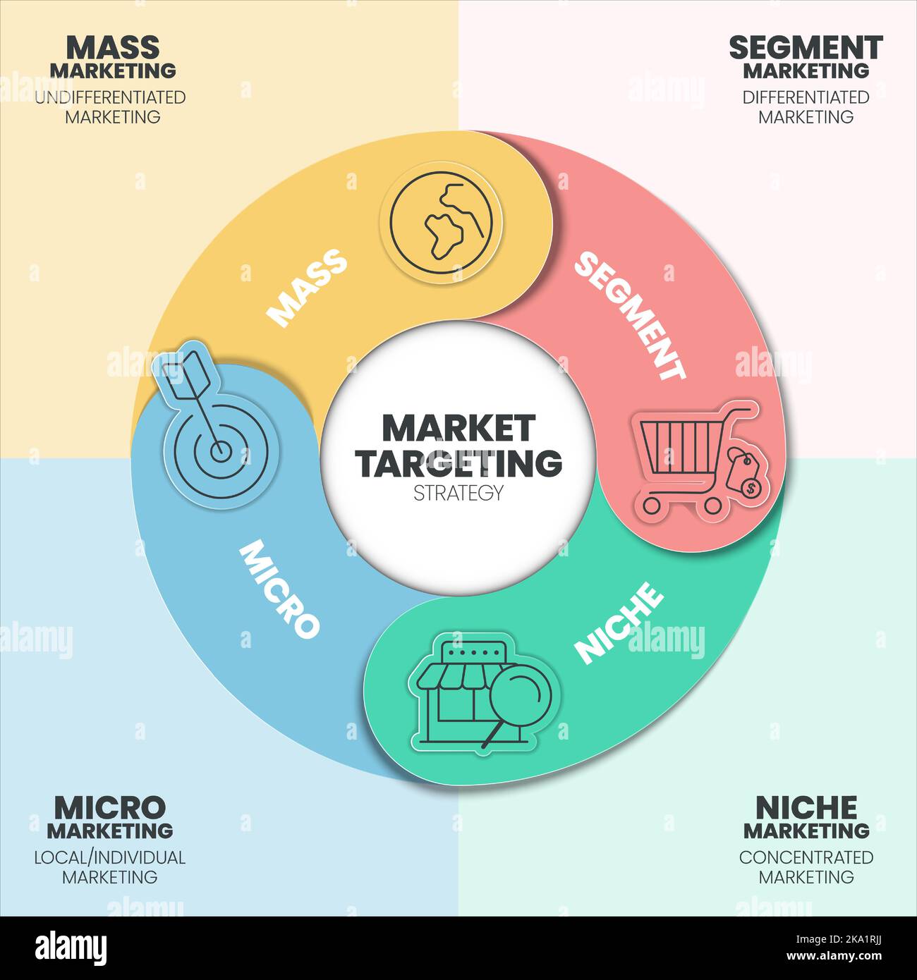 Infografik zur Marktansprache die Präsentationsvorlage mit Symbolen umfasst 4 Schritte, z. B ...
