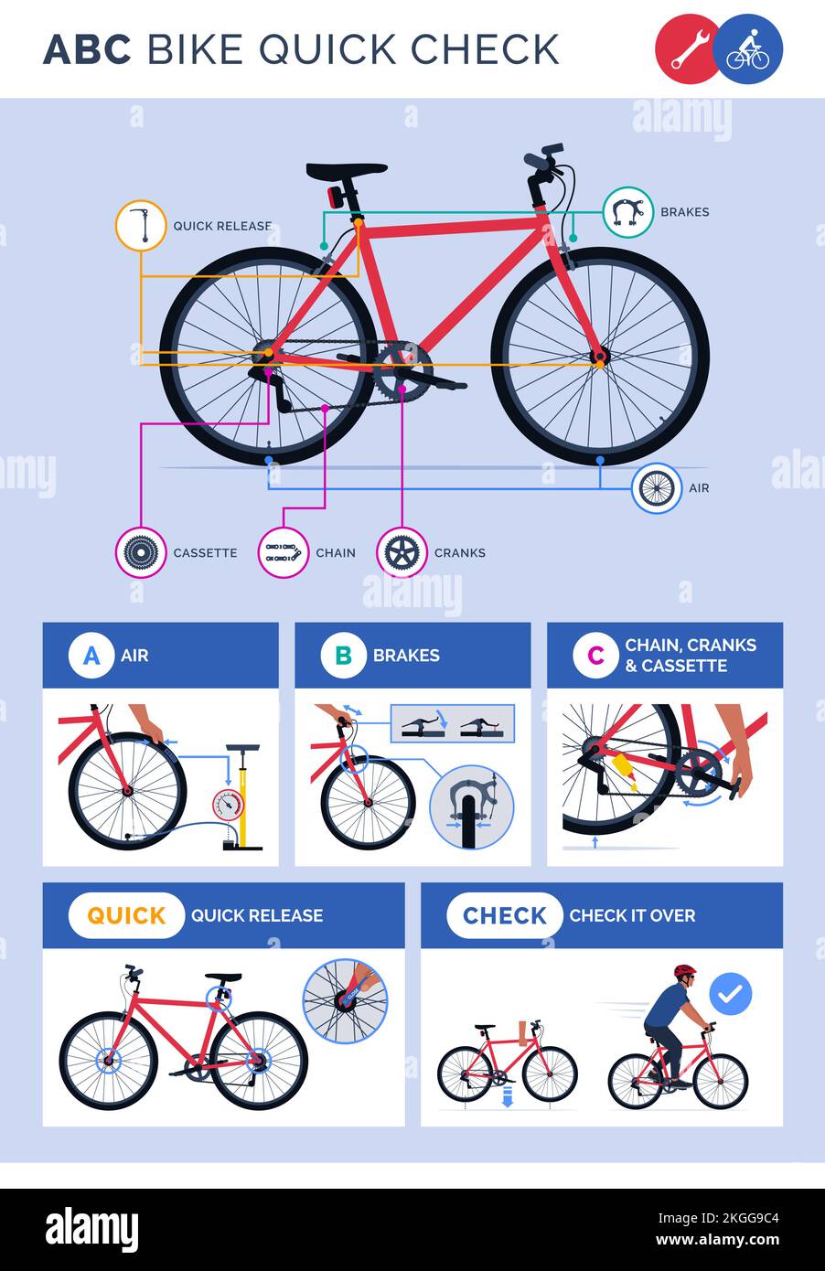 ABC-Fahrrad-Quick-Check-Infografik mit Fahrradteile-Symbolen: Pre-Ride ...