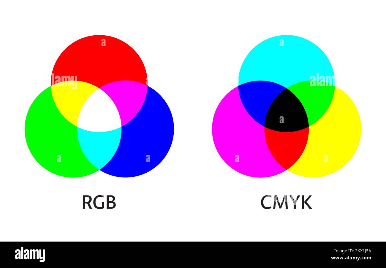 Infografik zu RGB- und CMYK-Farbmischmodellen. Diagramm des additiven ... Infografik zu RGB- und CMYK-Farbmischmodellen. Diagramm des additiven ...