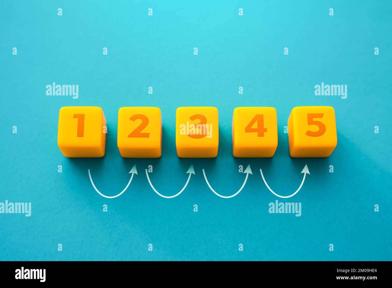 Schritte in der richtigen Reihenfolge. Befolgen Sie die Anweisungen ...