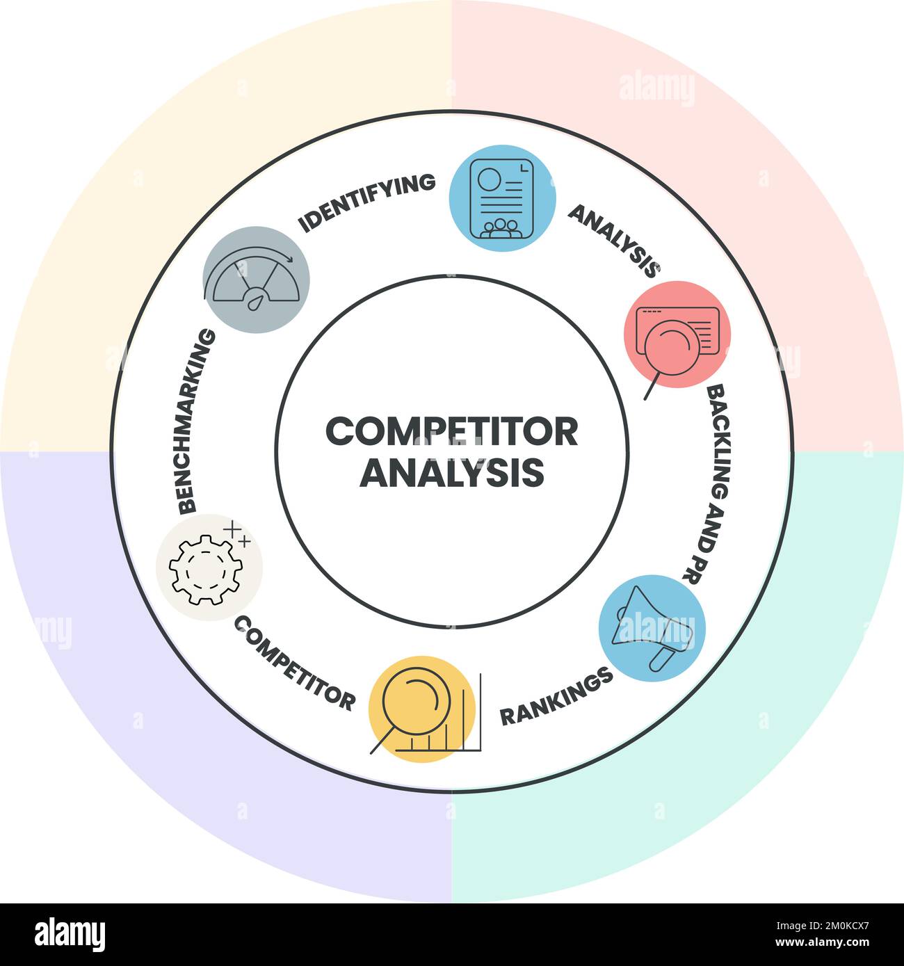 Wettbewerbsanalyse Infografik Infografik Präsentationsvorlage mit ...