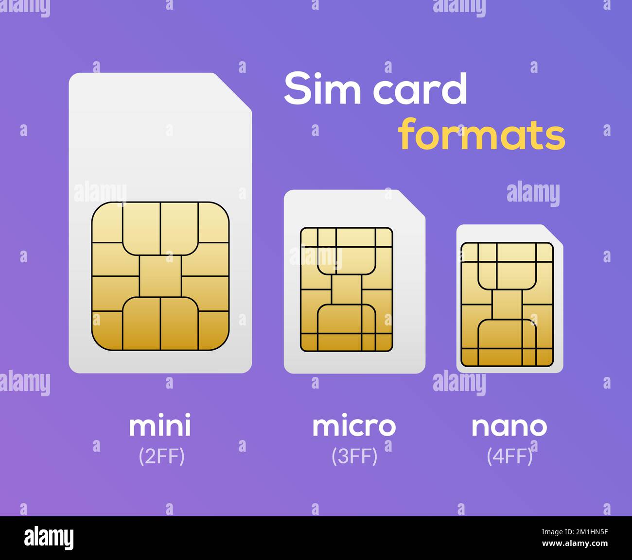 Mini micro nano sim card Stock-Vektorgrafiken kaufen - Alamy