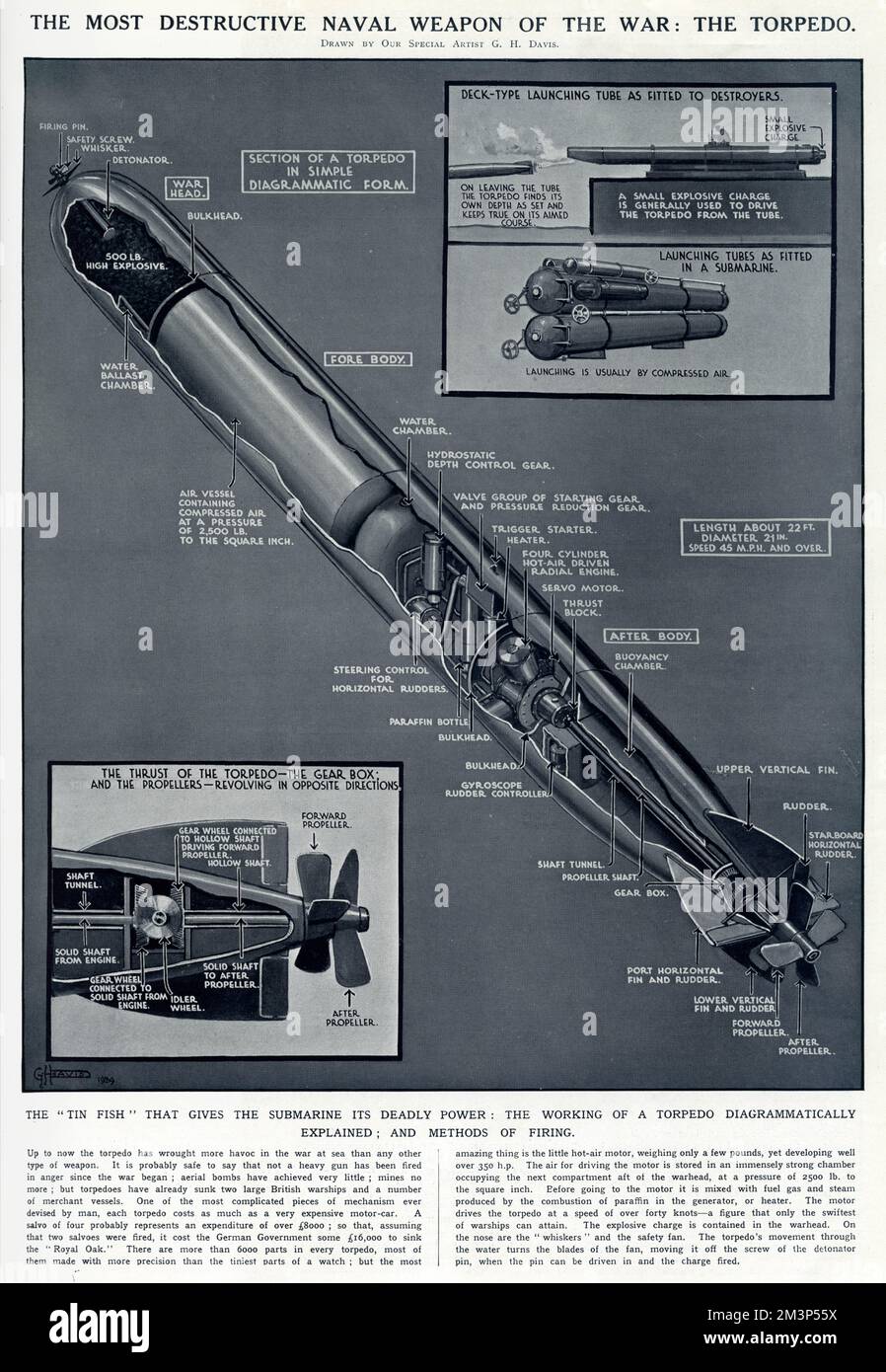 Diagrama de torpedo -Fotos und -Bildmaterial in hoher Auflösung – Alamy
