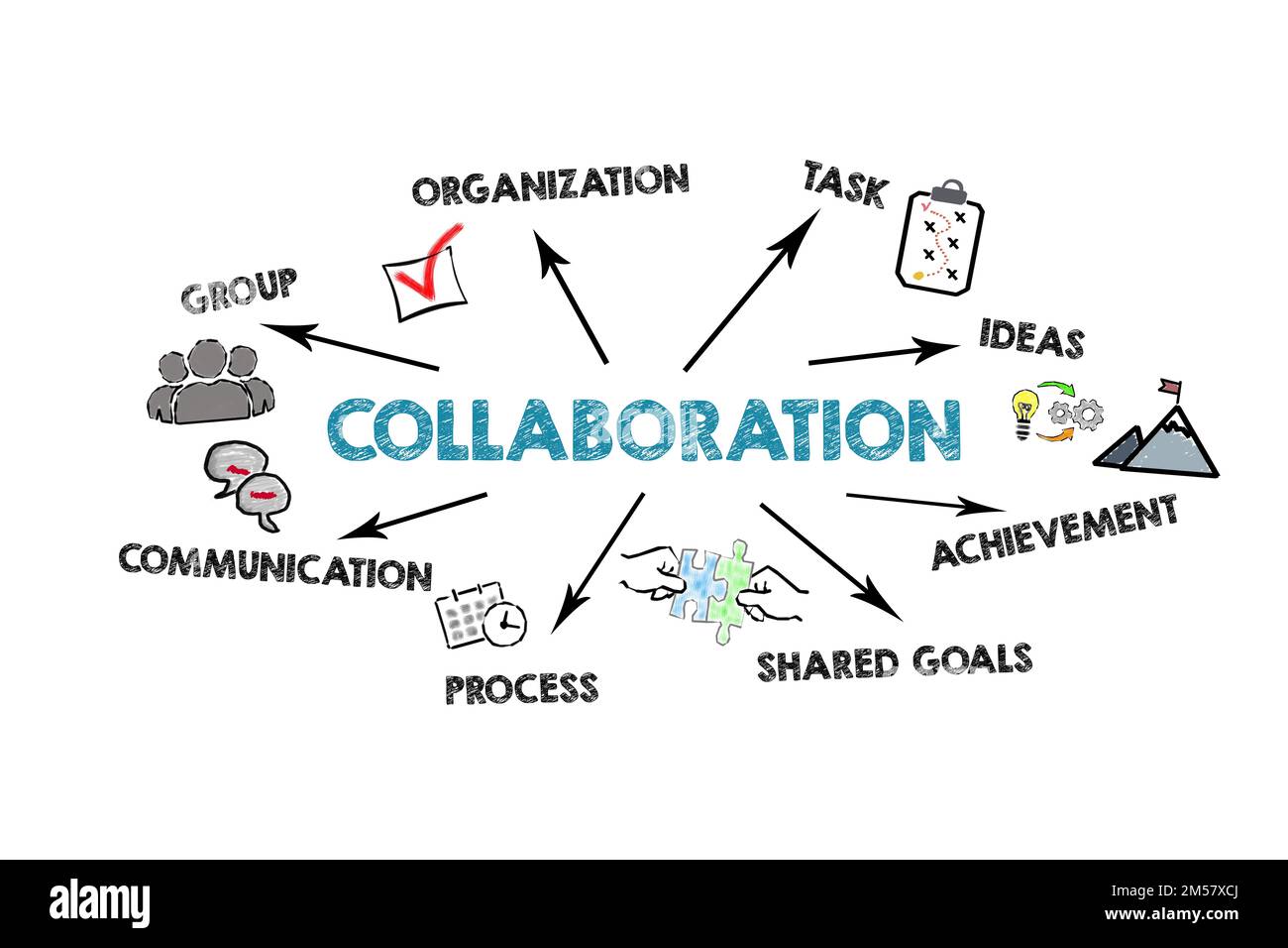 Konzept der Zusammenarbeit. Abbildung mit Symbolen, Schlüsselwörtern ...