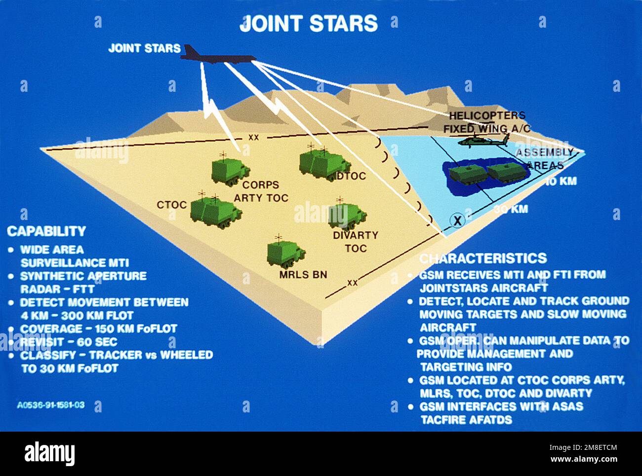 Joint surveillance target attack radar system -Fotos und -Bildmaterial ...