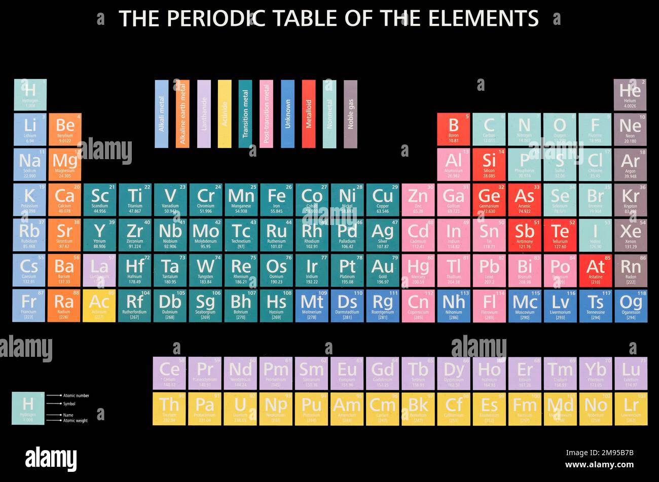 Tabella degli elementi -Fotos und -Bildmaterial in hoher Auflösung – Alamy