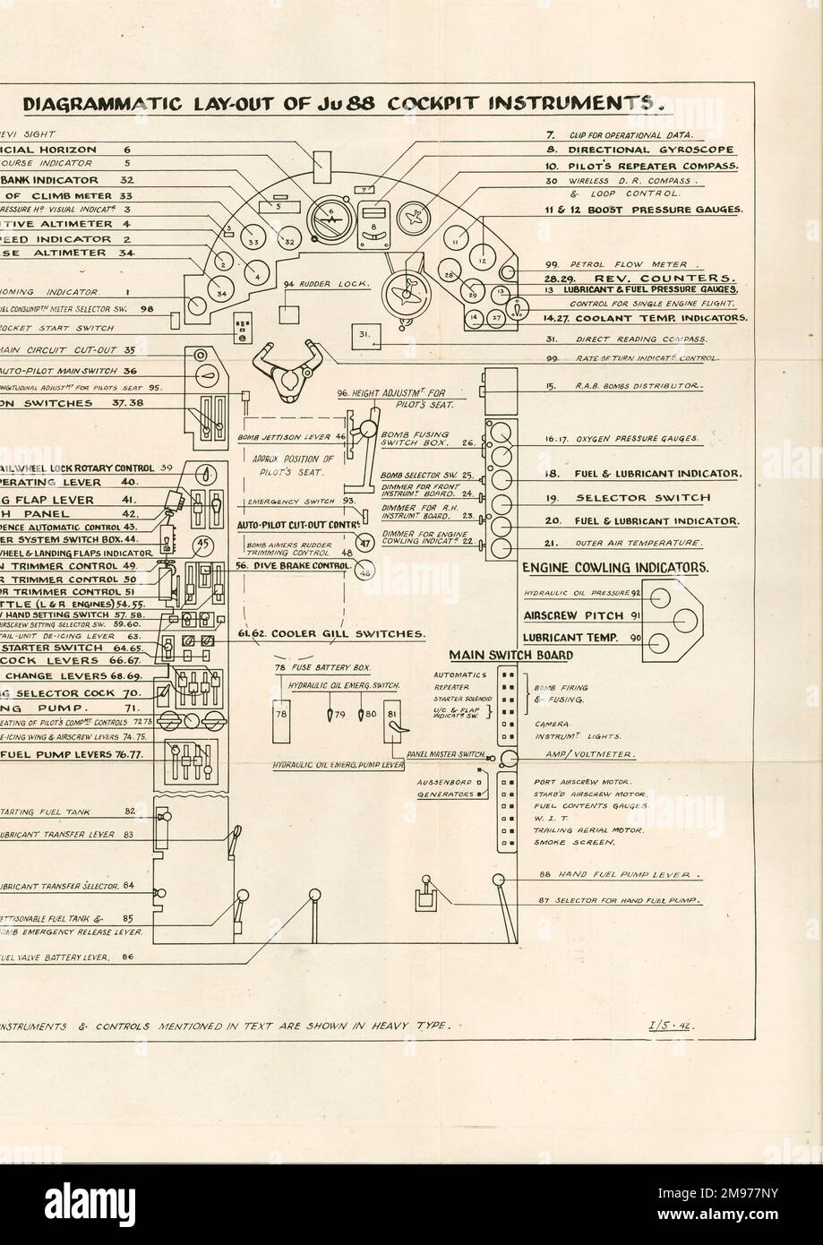 Schematische Darstellung der Ju88-Cockpit-Instrumente aus „Anweisungen ...